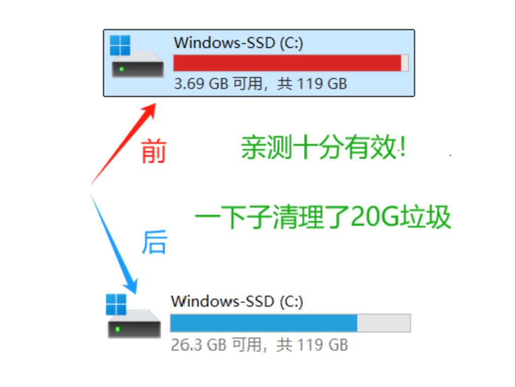 C盘详细清理,两分钟搞定!
