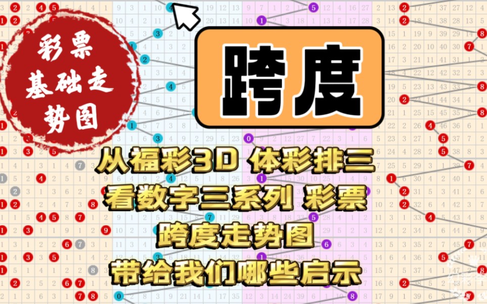 从福彩3D ,体彩排三看数字三系列 彩票跨度走势图带给我们哪些启示