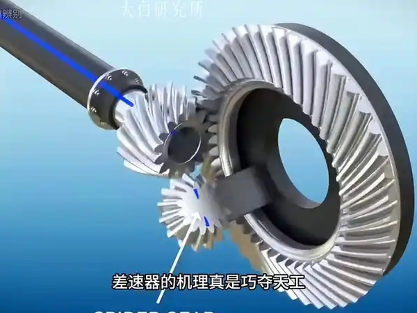 汽车马力怎么传到轮子上?揭秘汽车动力传递全过程,发动机到车轮的...