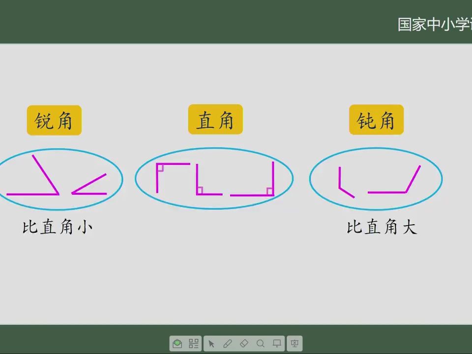 新人教版数学二年级上册3.3 认识锐角和钝角