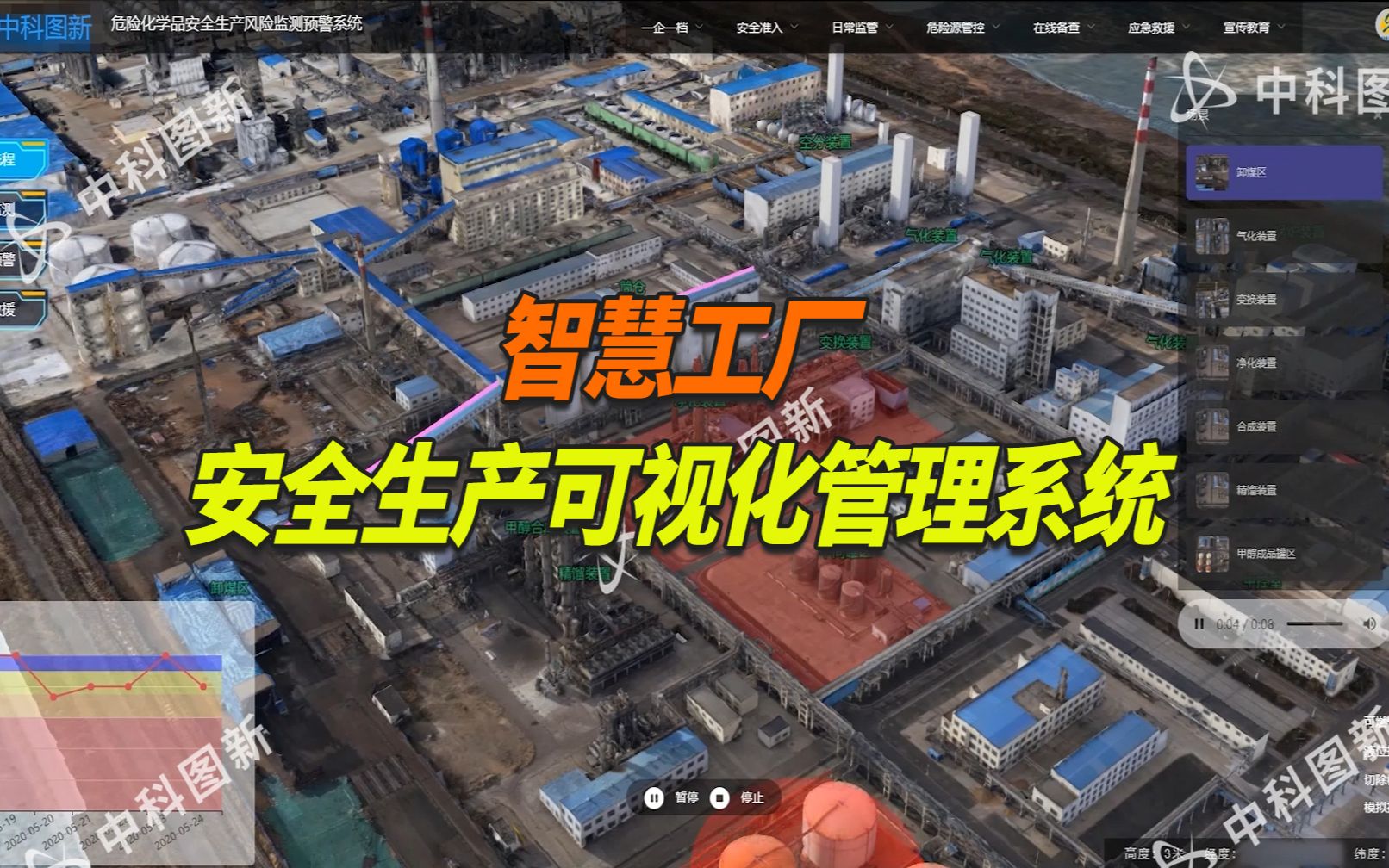 中科图新智慧工厂安全生产可视化管理系统