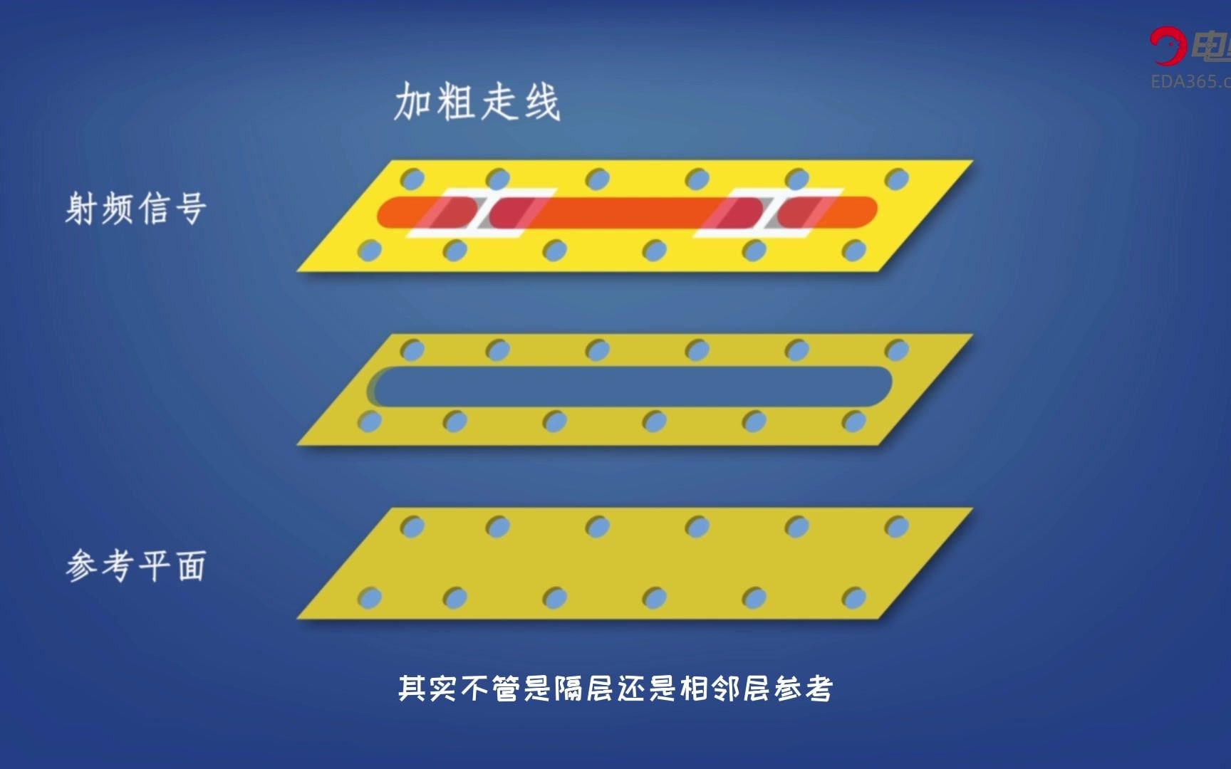 射频信号如何控制阻抗?