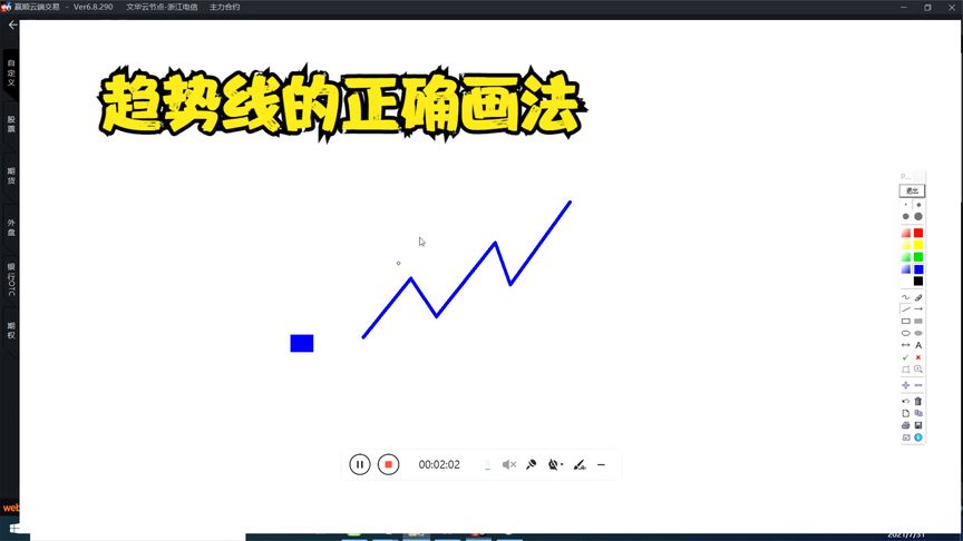 趋势线的正确画法