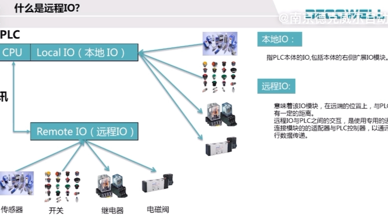 什么是远程IO,为什么要用远程IO