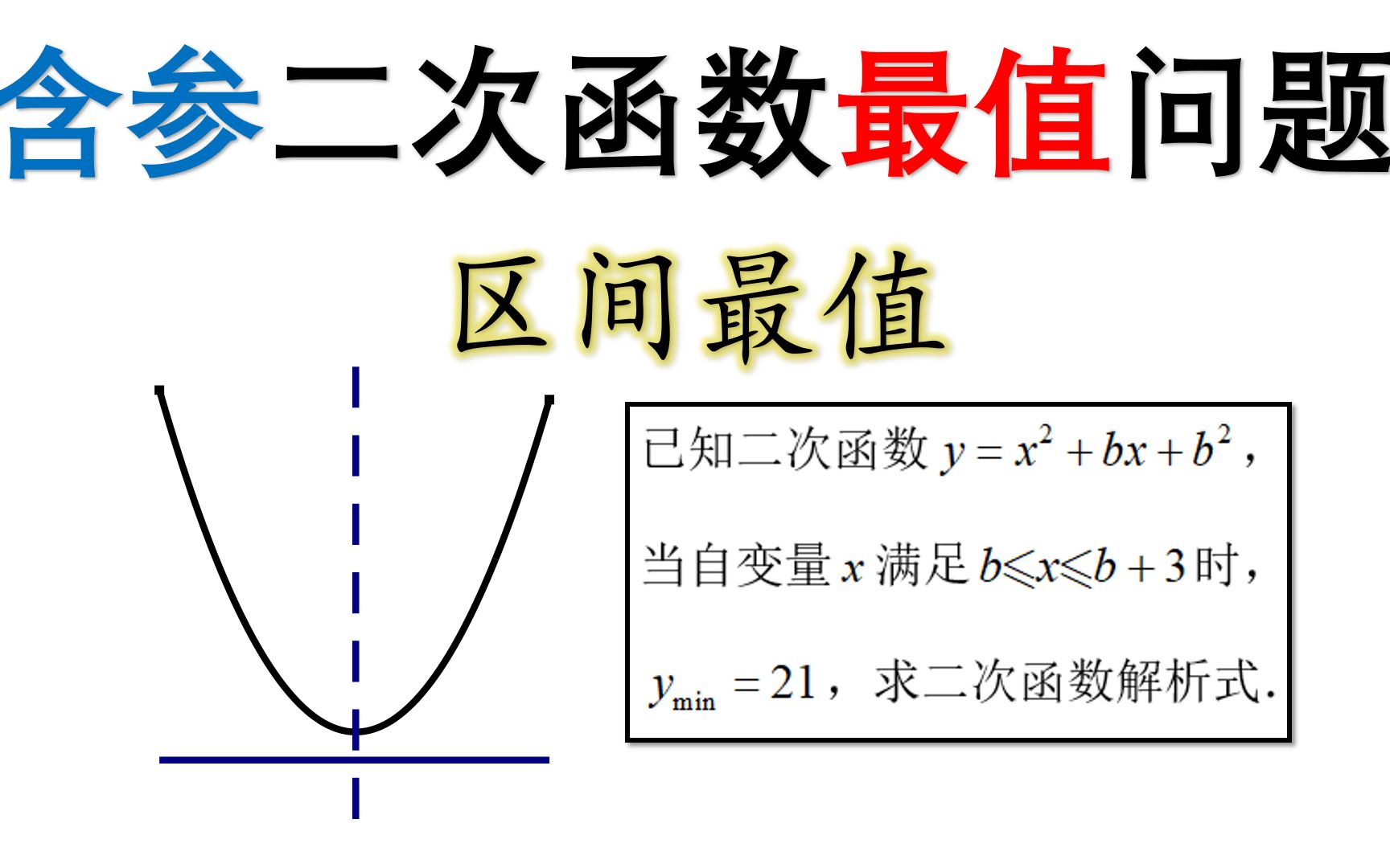 [中考数学]含参二次函数最值讨论,二次函数区间最值
