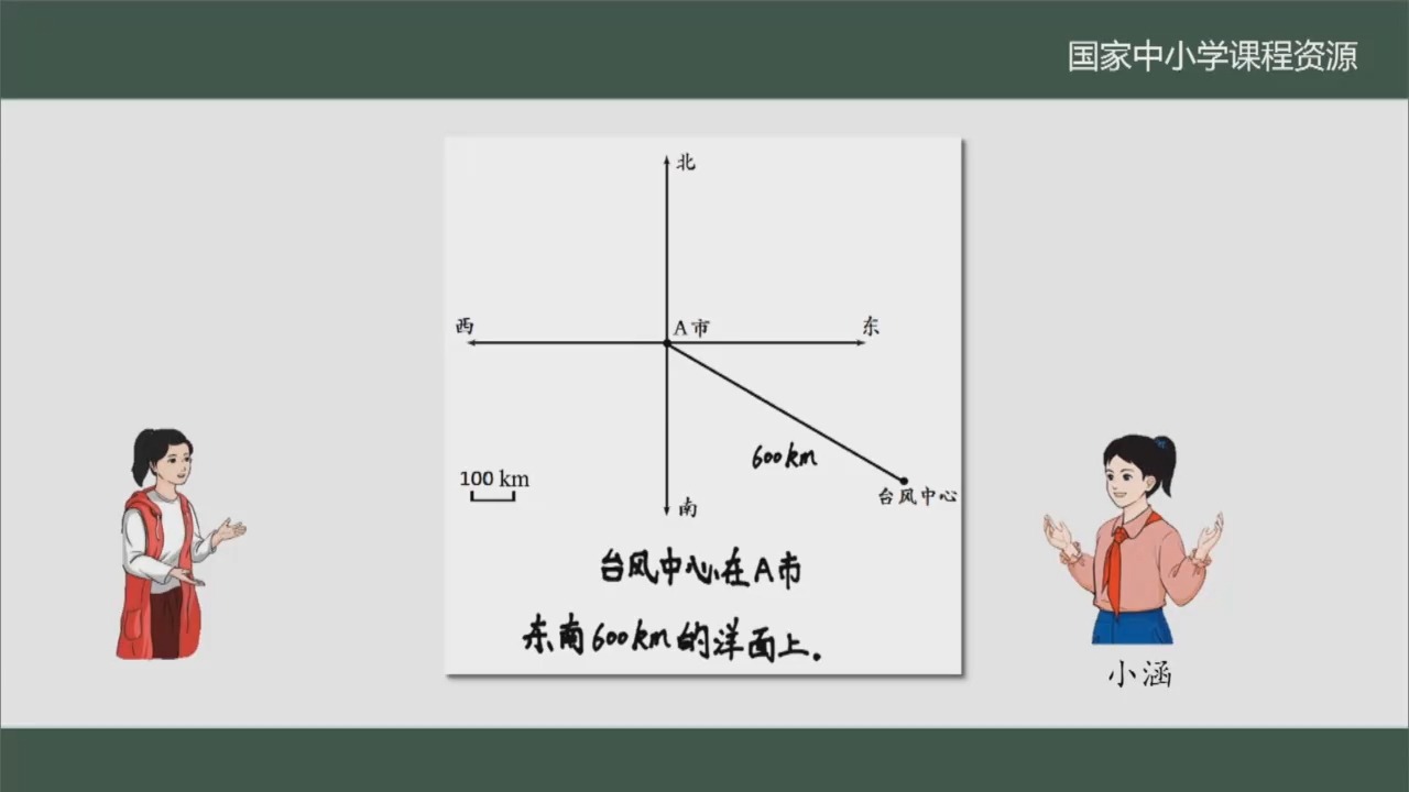 13.《位置与方向(二)(第1课时)》