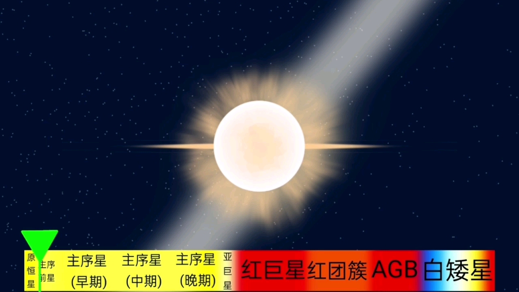 G型恒星的生命历程(无行星)(测试新画质)