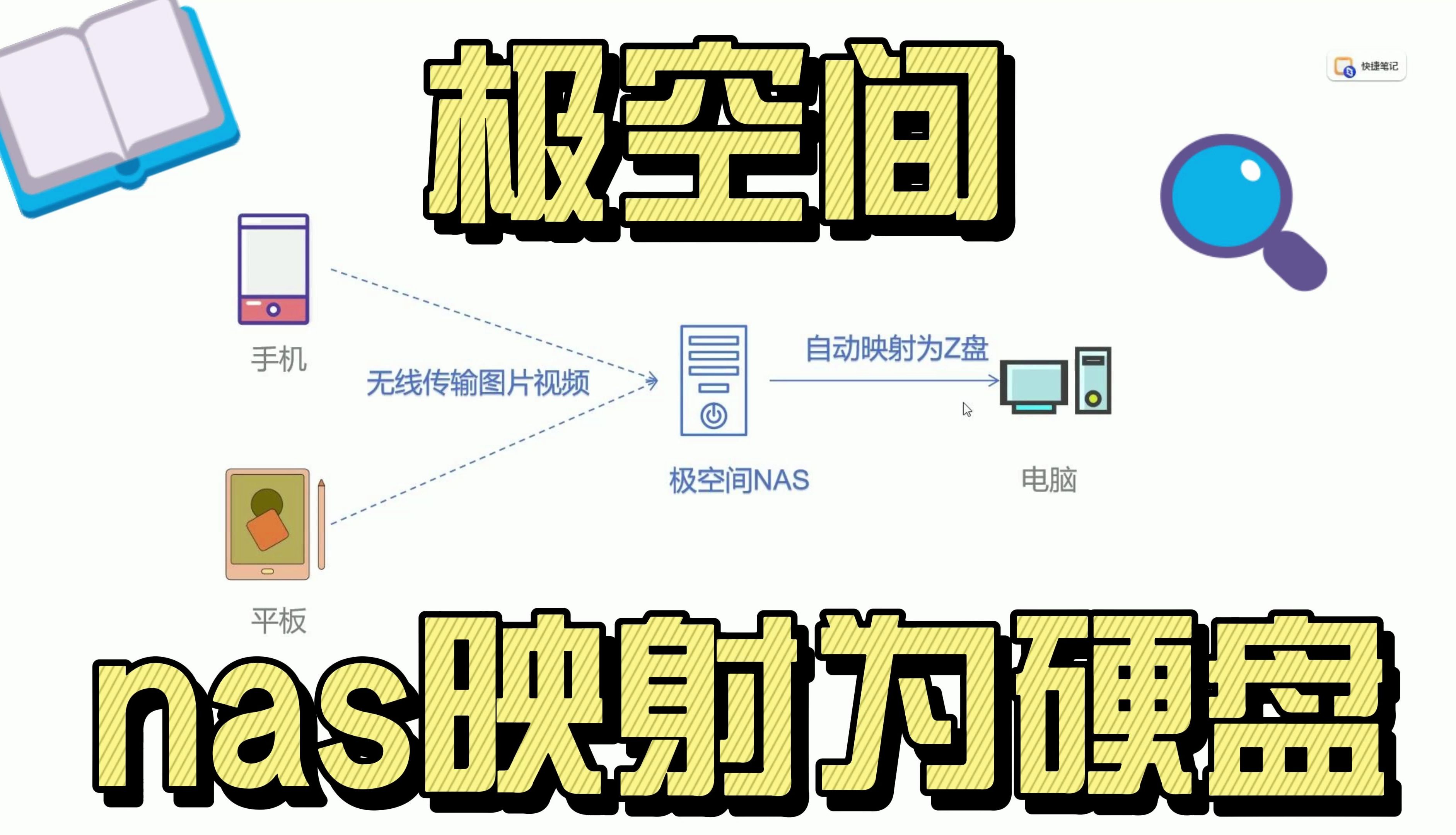 NAS空间映射到电脑磁盘,手机平板文件快速上传文件到nas并同步到...