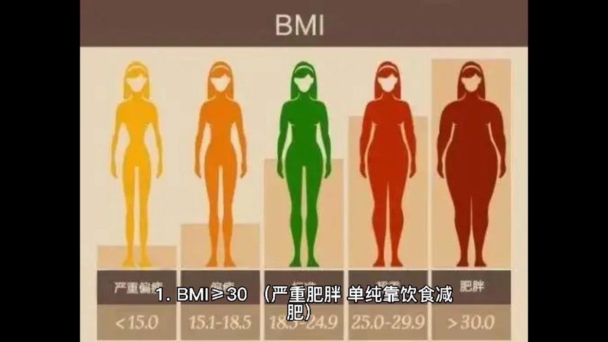 BMI体脂率计算方法
