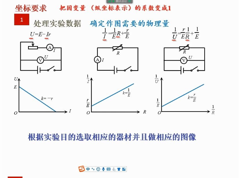 实验数据分析与推理论证