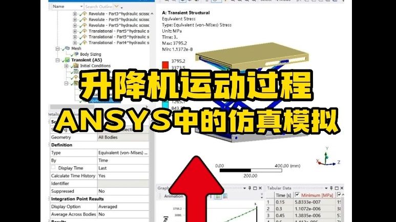 Ansys案例——升降机运动过程仿真模拟
