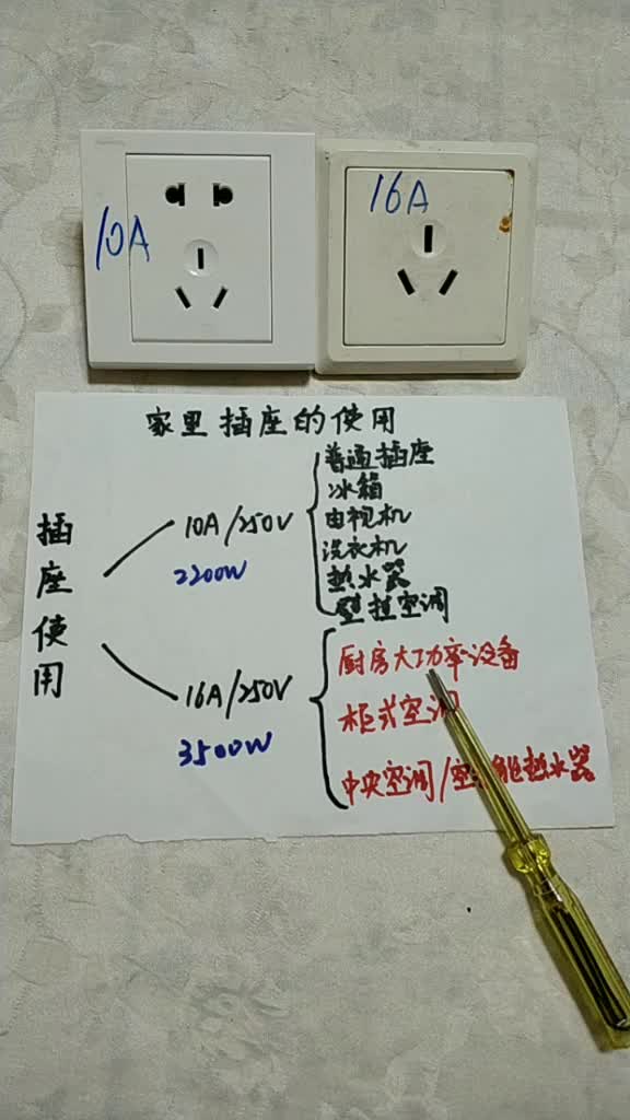 家里面10A和16A的插座都用在哪里?