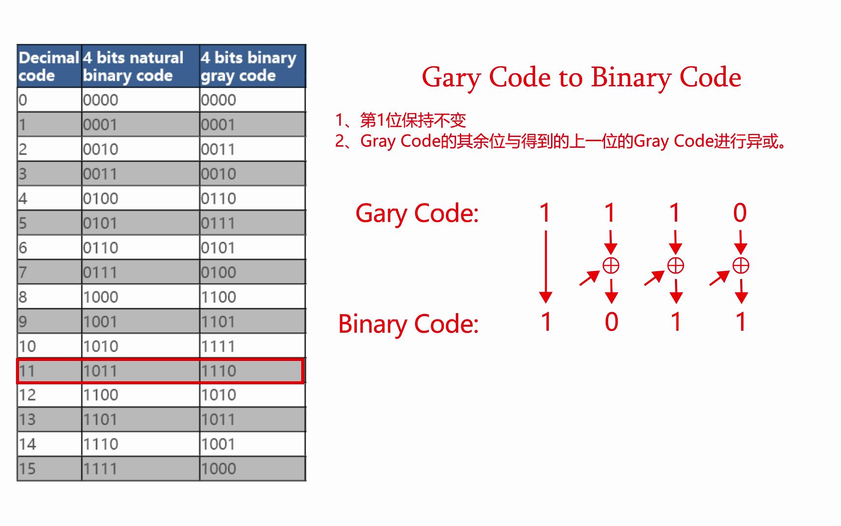 格雷码02-与二进制码之间转换