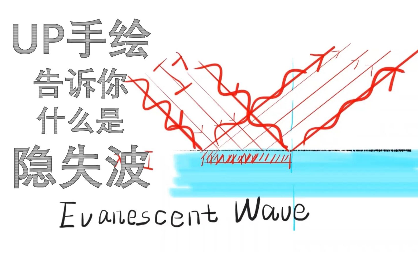 光纤如何传输信号?UP手绘告诉你关于全反射的一切