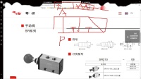 常见的手控阀工作原理是什么?手控阀的种类有哪些?