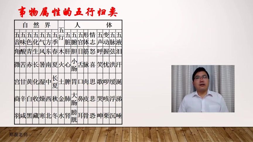 郑磊老师中医系列微课第五讲:五行的基本概念