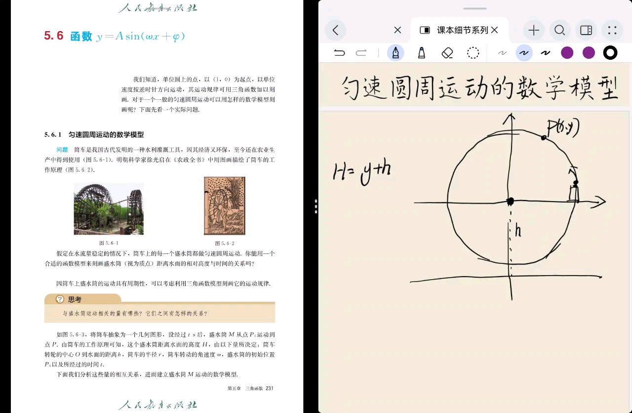 还可以这样来理解匀速圆周运动数学模型