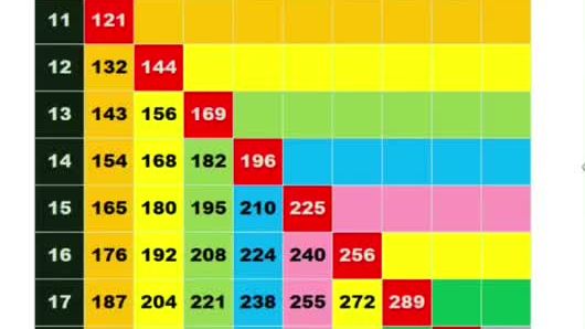 #大九九·19X19乘法表#～ 四、五、六年级必背!大九九乘法表!