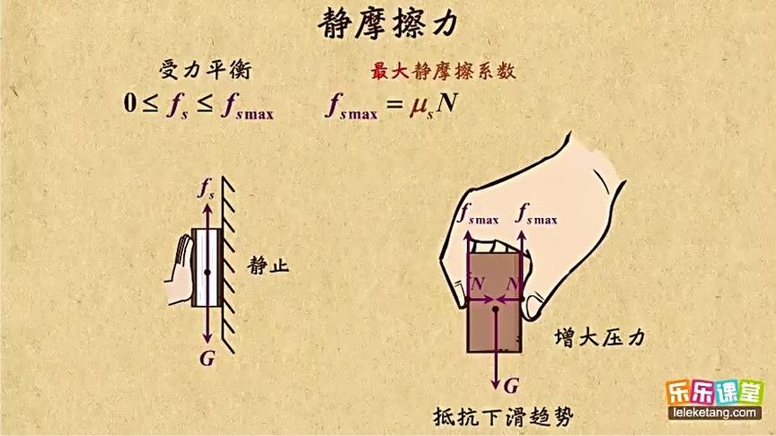 高中物理-静摩擦力