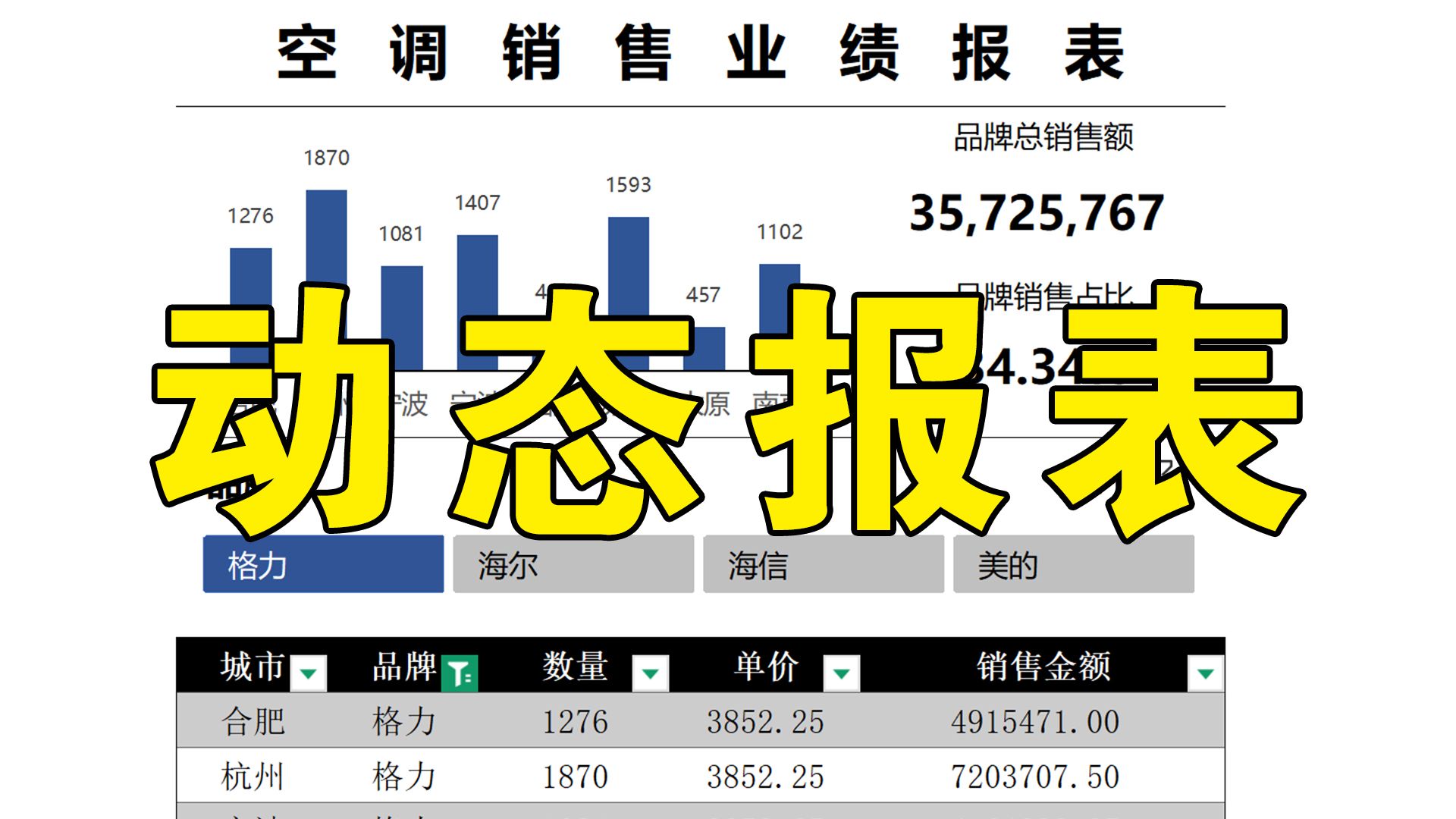 Excel动态报表制作教程,财务销售数据统计分析可视化,WPS职场小白也...