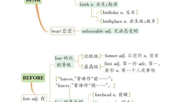 词根词缀记忆法(初高中拓展单词)