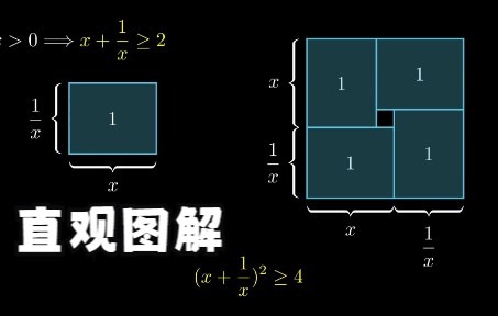 直观图解:一个正数与其倒数的和,大于等于二