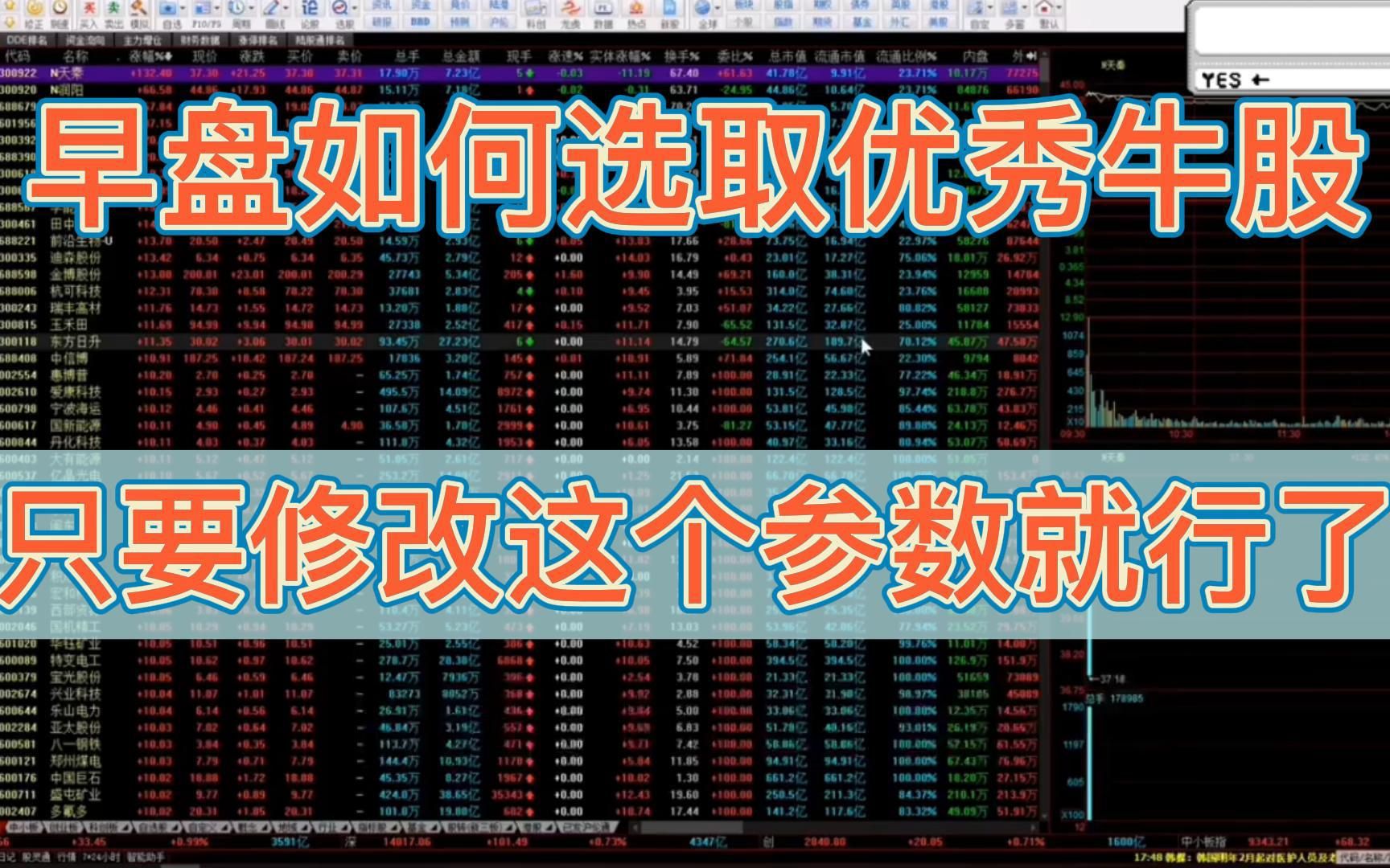 早盘如何在几千只股票选出优秀的牛股,只要修改这个参数就行了