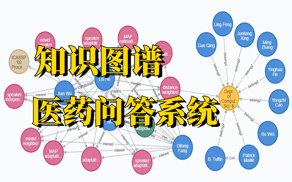 同济大学计算机博士2小时讲透彻【基于知识图谱的医药问答系统实战...