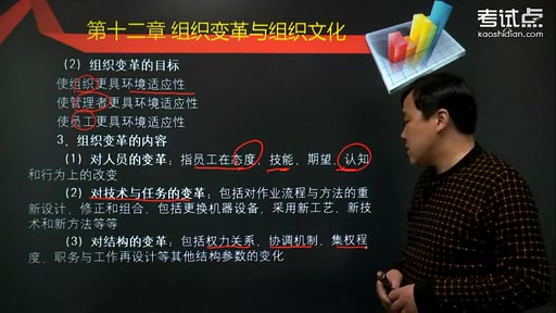 组织变革与组织文化_变革内容