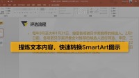 PPT制作入门视频教程 第11集 提炼文本内容,快速转换SmartArt图示