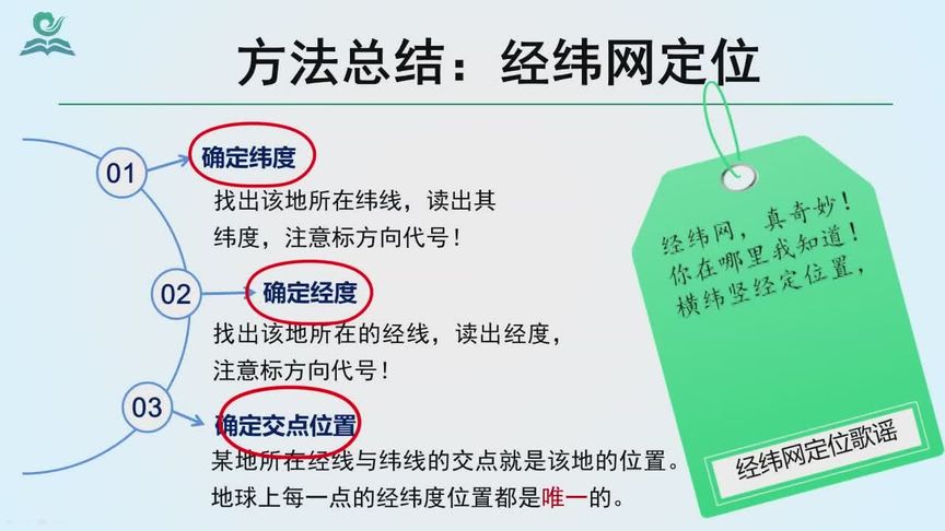名师微课(8)七上第一章第一节 利用经纬网定位