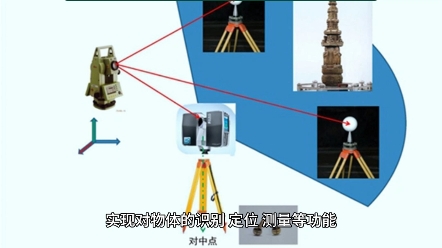 你知道吗?在工业自动化领域,RFID、机器视觉、传感器网络、工业机器...