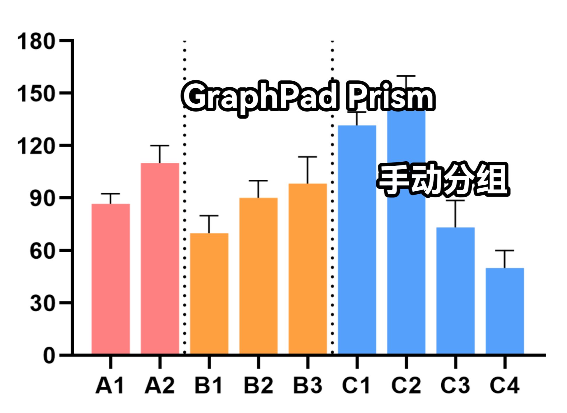 【Graphpad Prism】进行手动分组