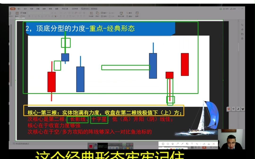 顶底分型一旦出现这个形态技能赚钱又能逃离风险