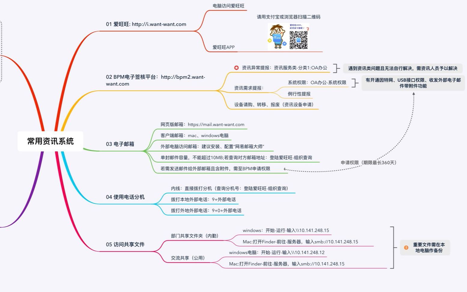 Mac苹果电脑使用教程