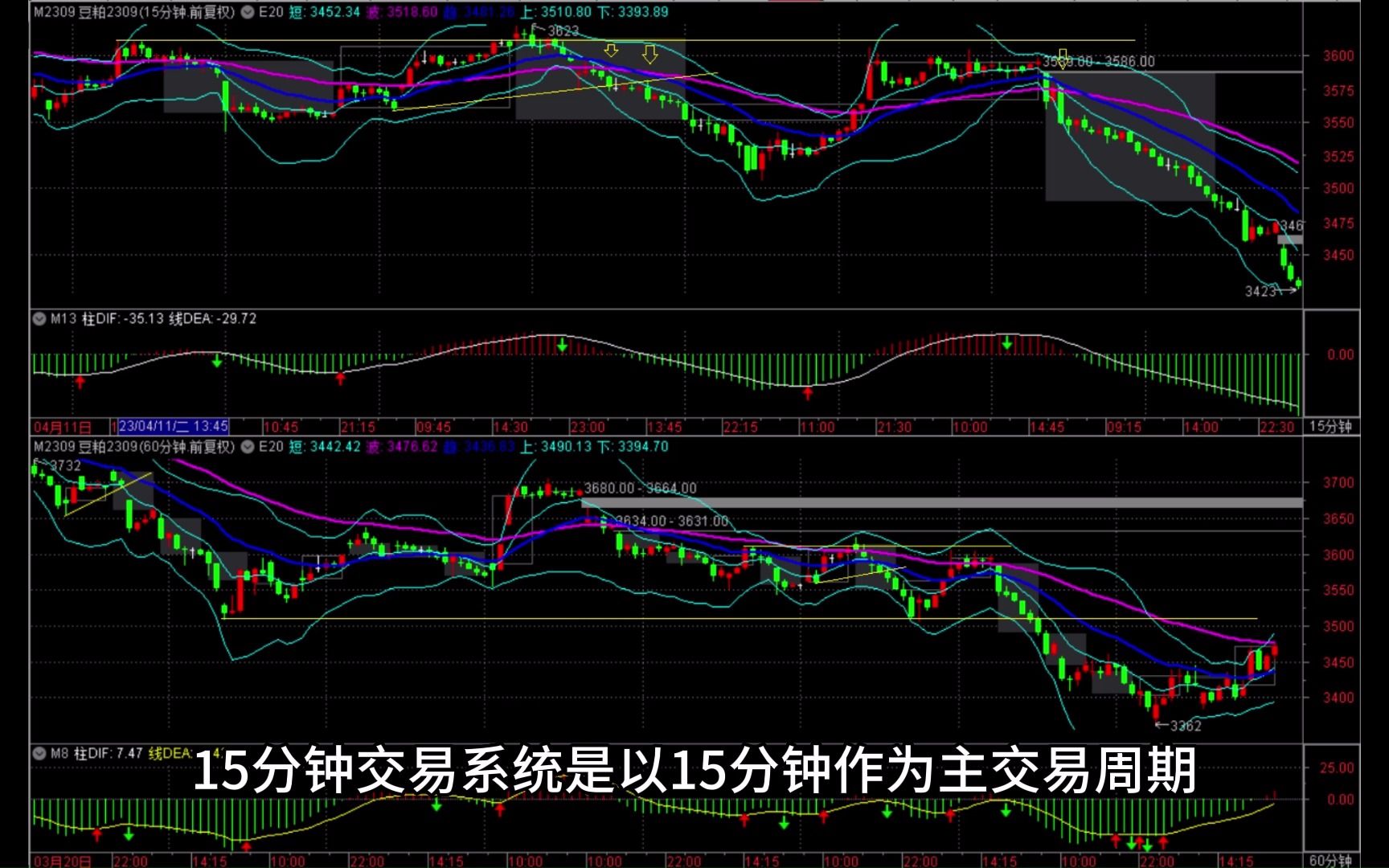 经典布林带15分钟交易系统,期货外汇短线交易系统绝技