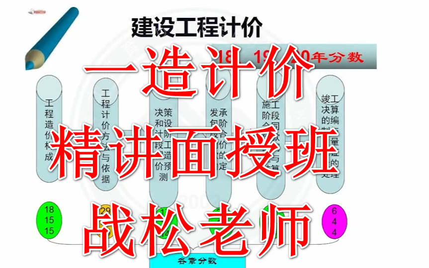 2021年一级造价师 计价 战松 精讲面授班 全新班次一造 计价