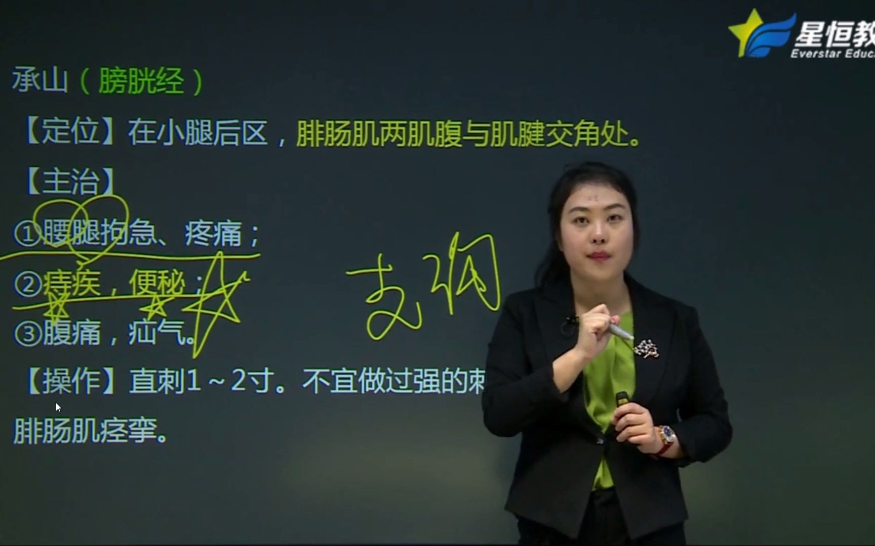 中医操作部分之常用针灸穴位 承山