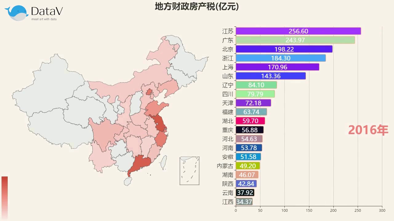 全国各省房产税收入排名,看看哪里的人民最爱买房