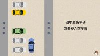 生活中实用的倒车入库方法