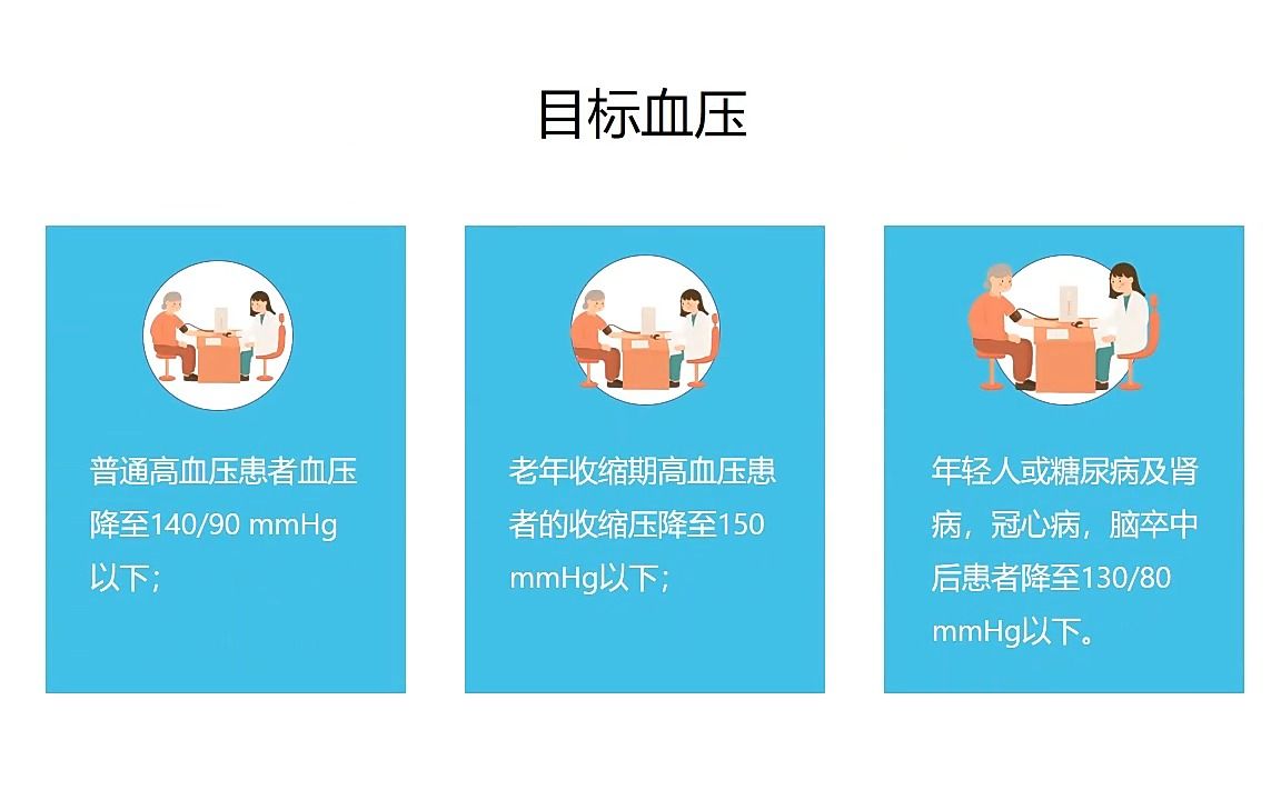 高血压健康知识讲座ppt免费