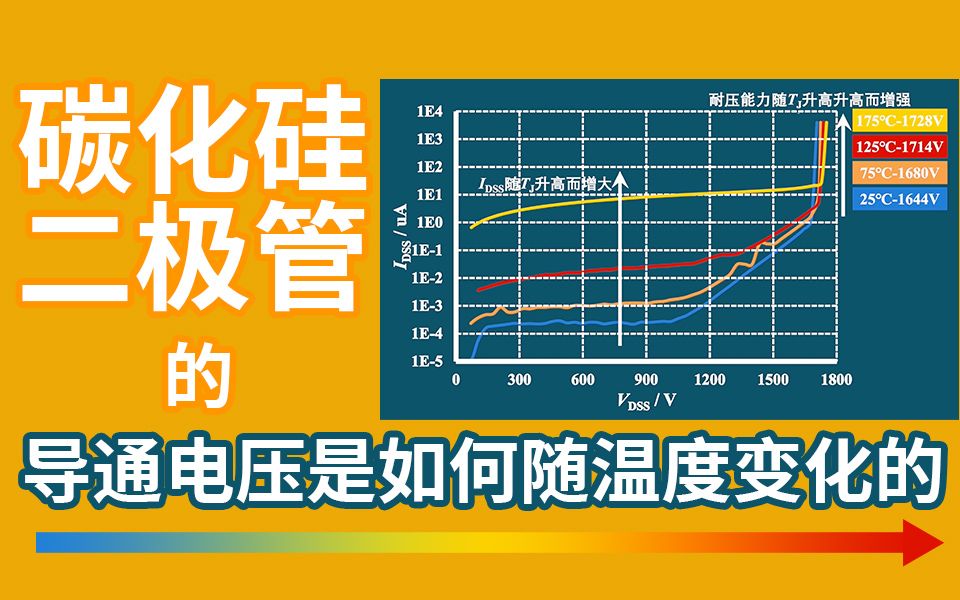 碳化硅二极管的导通电压是如何随温度变化的?