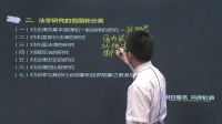 自考 行政管理学 0040法学概论