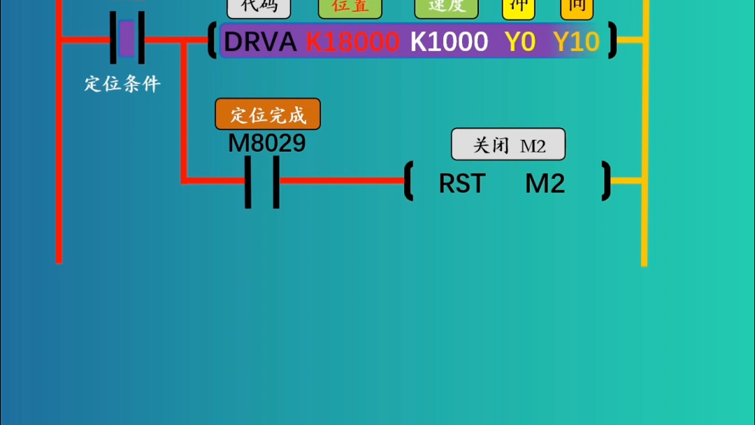 绝对定位指令怎么用?(4)