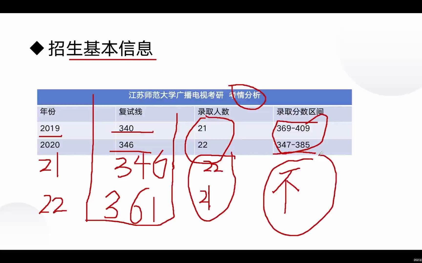 江苏师范大学||广播电视编导考研真题解析