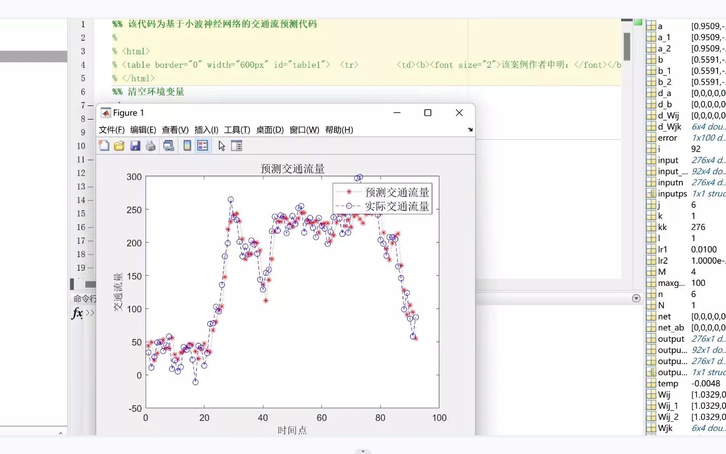 小波神经网络的时间序列预测算法/matlab