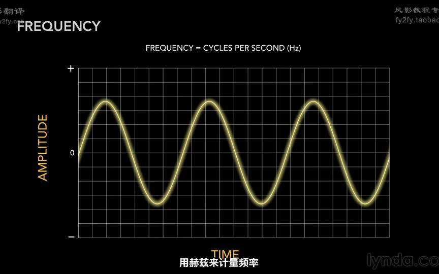 【Adobe Audition CS6】英文中字教程