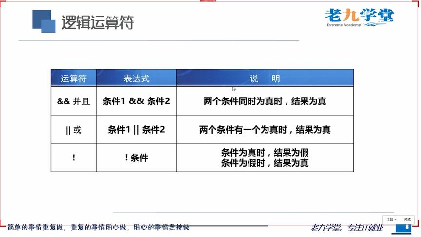 C++入门-4.5 逻辑运算符