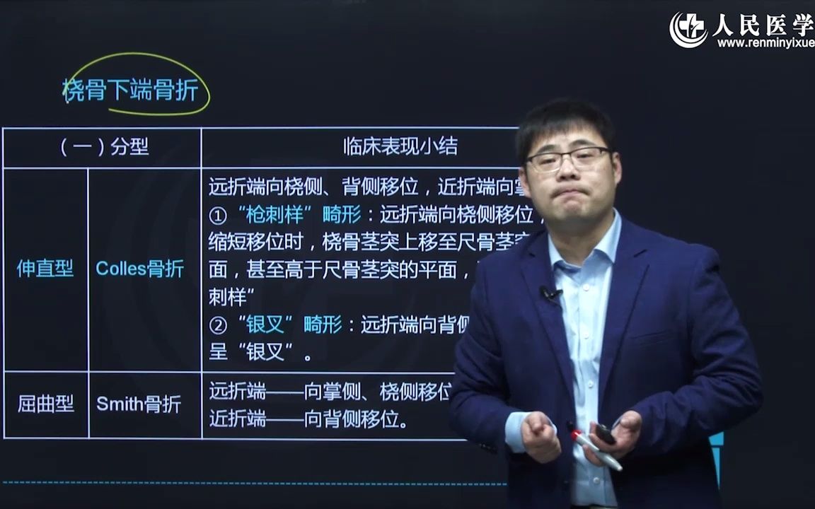 ...乡村全科助理医师考试(三)全科医疗-常见病与多发病53 桡骨下端骨折