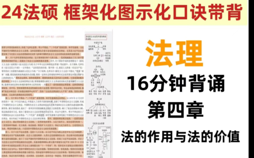【24法硕带背】法理——第四章 法的作用与法的价值 16分钟框架化...